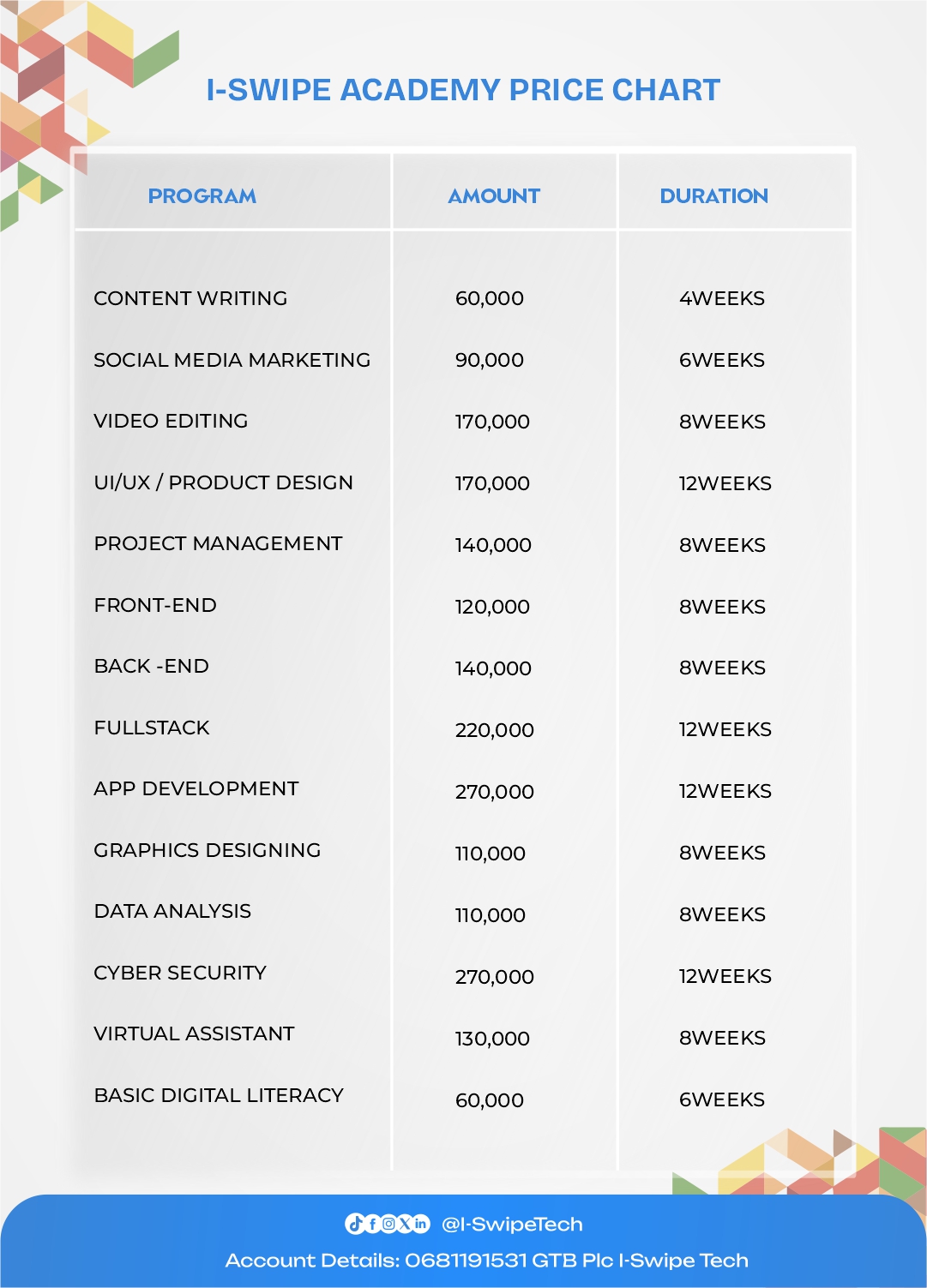 I-Swipe Tech Academy Cohort 2C Registration | Tech Training in Awka ...